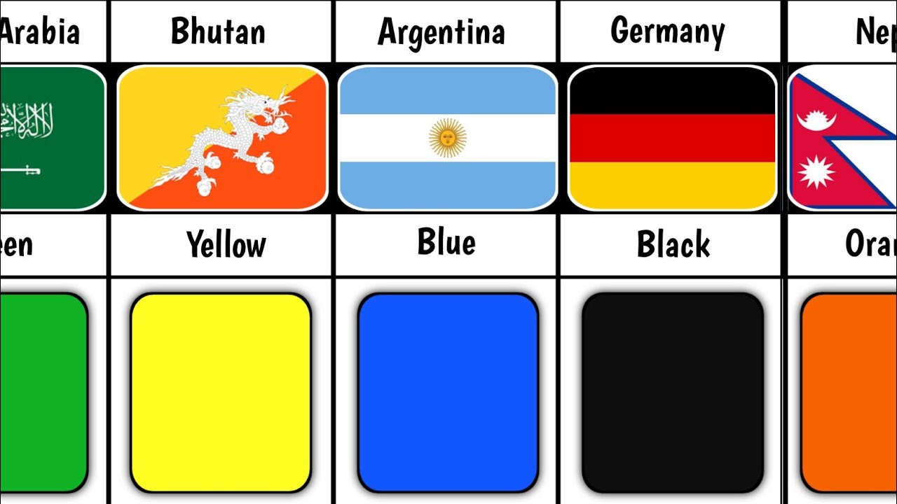Most Loving Color From Different Countries - YouTube