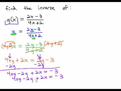 Find the inverse of rational expression - YouTube