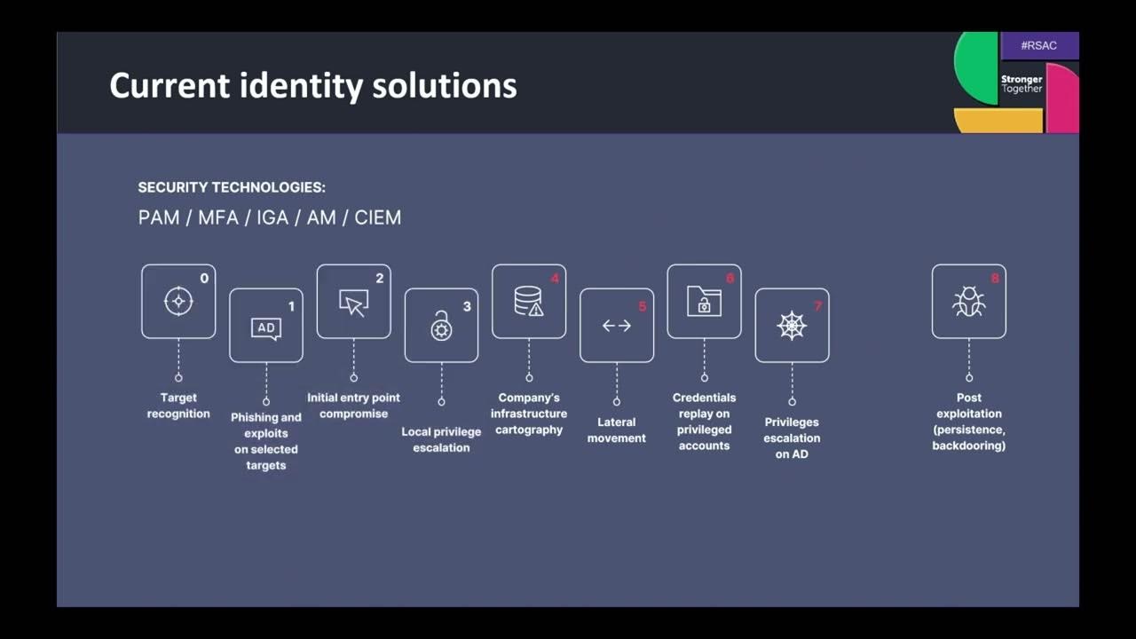 Hybrid Active Directory Attacks: Anatomy and Defenses - YouTube