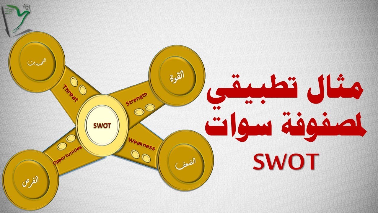 تحليل سوات مثال تطبيقي Swot Matrix مصفوفة سوات Youtube