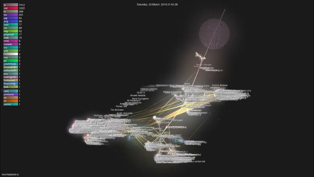 mui/material-ui - Gource visualisation - YouTube