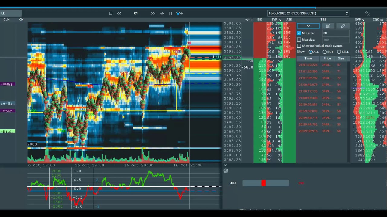 Absorption Day Trading Bookmap - YouTube