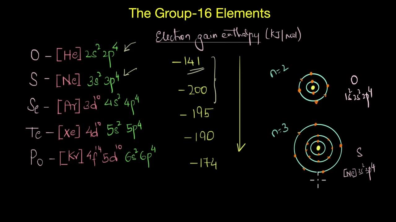 Trends in the properties of group-16 elements | The p-block elements ...