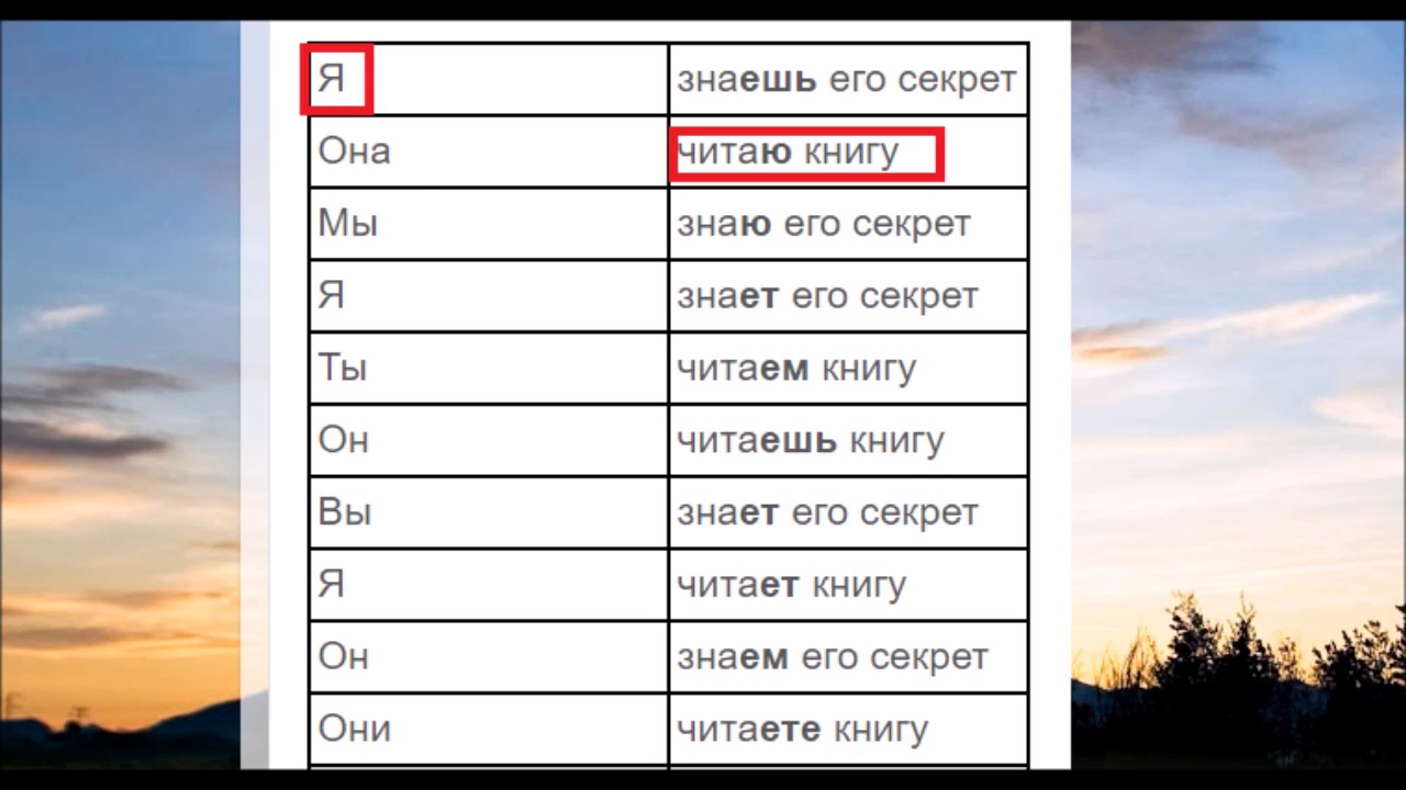 Russian Language Grammar 3 - YouTube