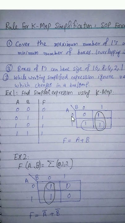 Simplification of Two-Variable K Map Karnaugh Map Digital Logic Design ...