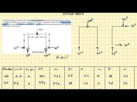 Deflection in Frames using Virtual Work method | Equation Method | Bangla - YouTube