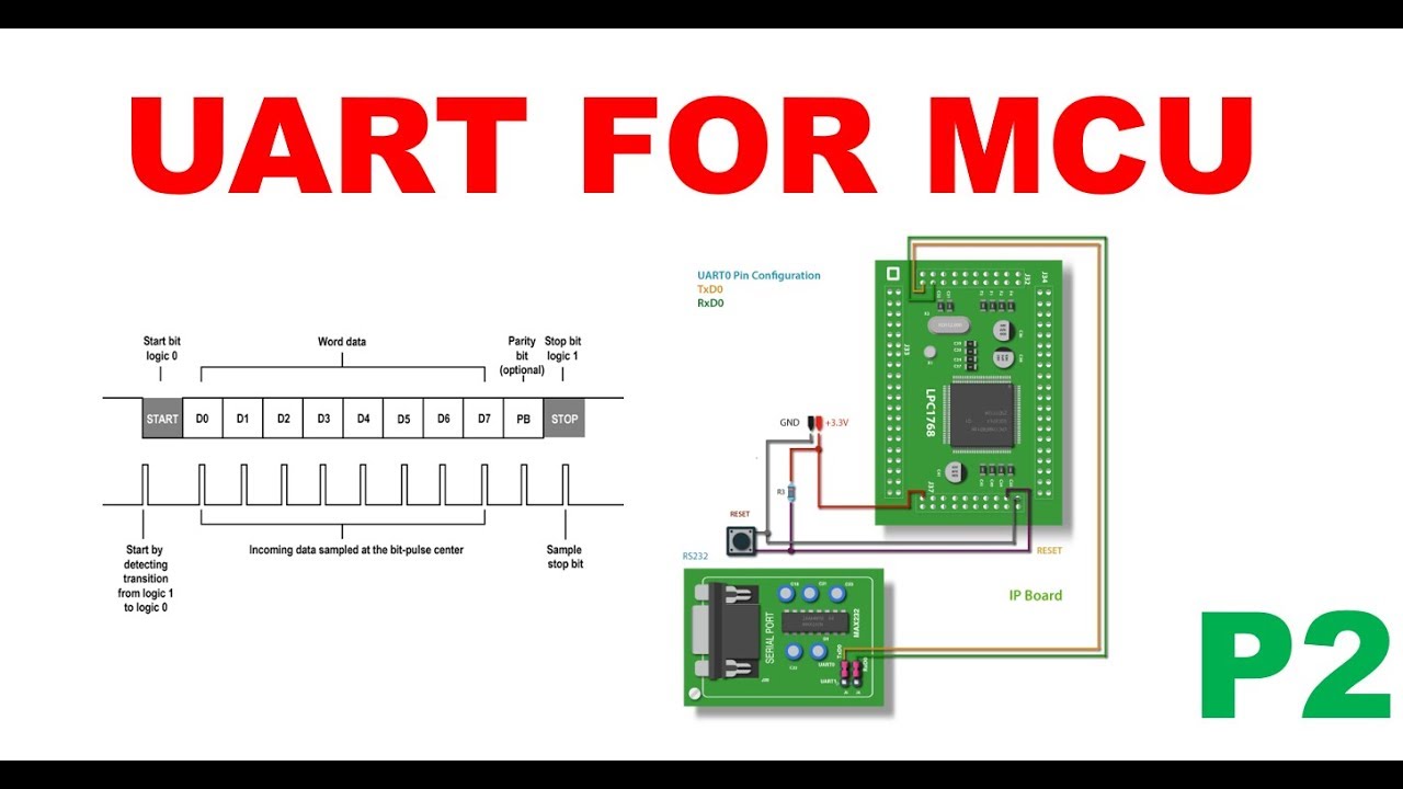 UART MASTER - P2(5PART) - YouTube