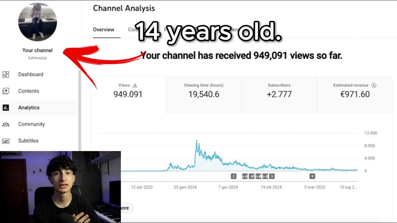 how this 14 years old blew up a type beat channel (step-by-step) - YouTube