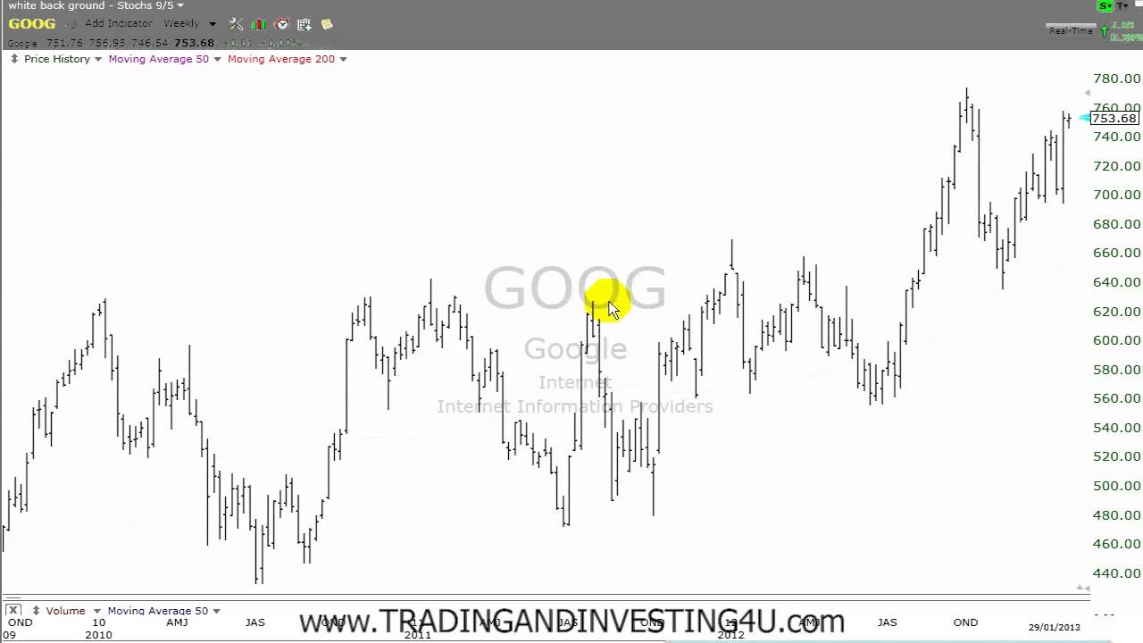 How To Read Charts - A Cool Way To Chart Reading - YouTube