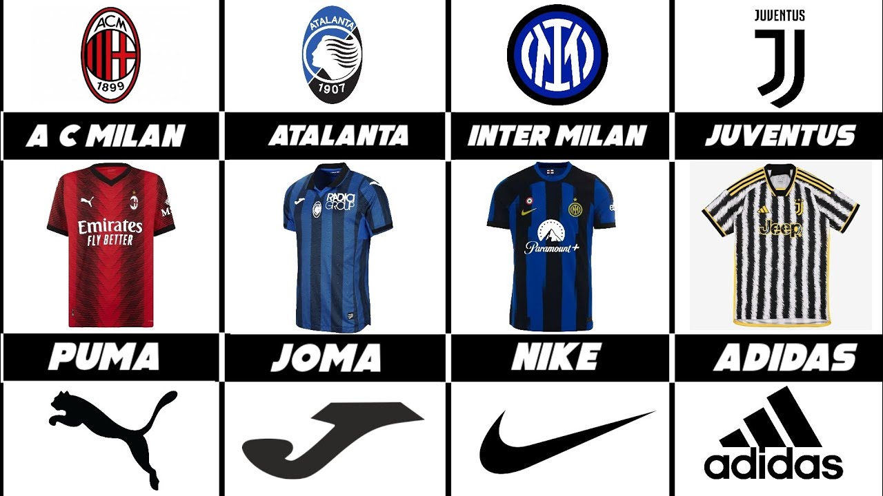 Serie a tems kit and their kit brands - YouTube