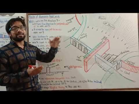 Part 22 ! Weir ! Types of weir ! Parts Diversion head works ! Irrigation lecture ! Barrage !