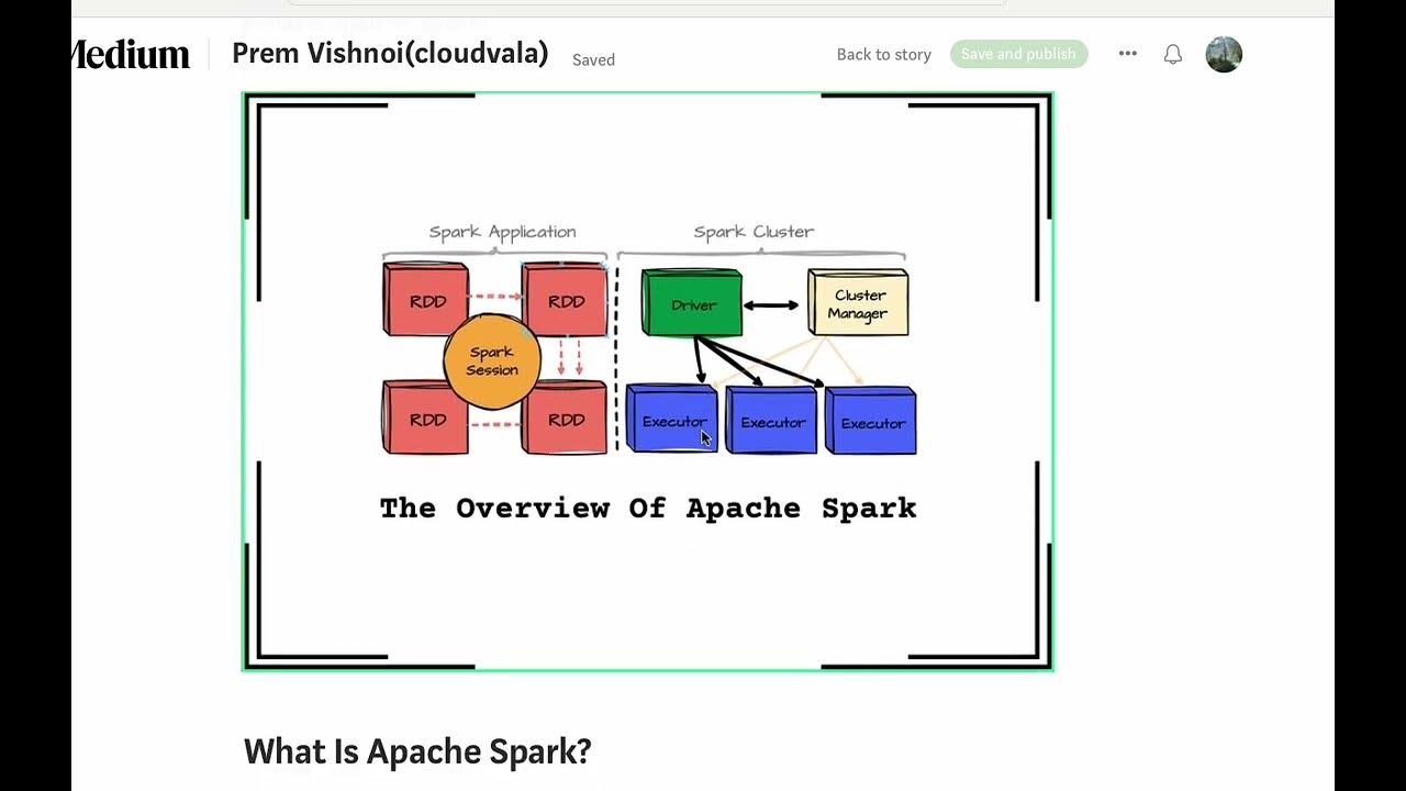 What Is Apache Spark? - YouTube