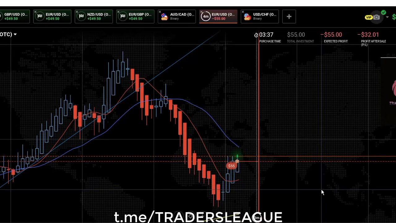 Traders League strategies - YouTube