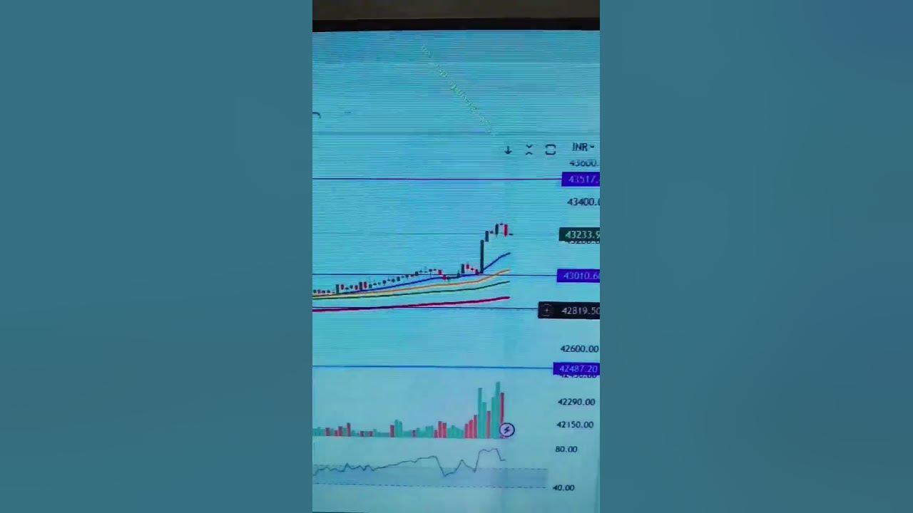 Today Bank Nifty Levels Updated 🎯 Shorts Stock Market News Youtube