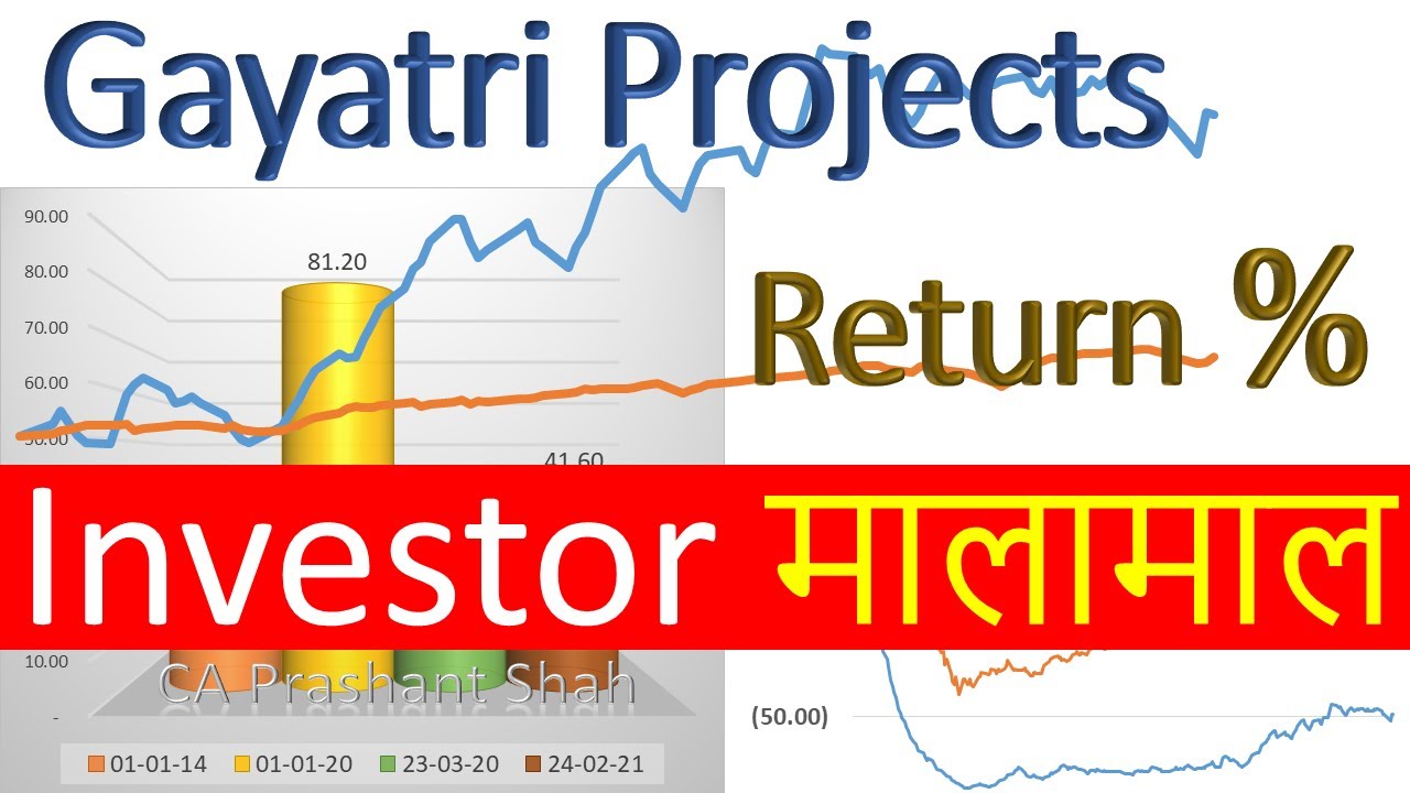 Gayatri Projects Share Analysis - YouTube