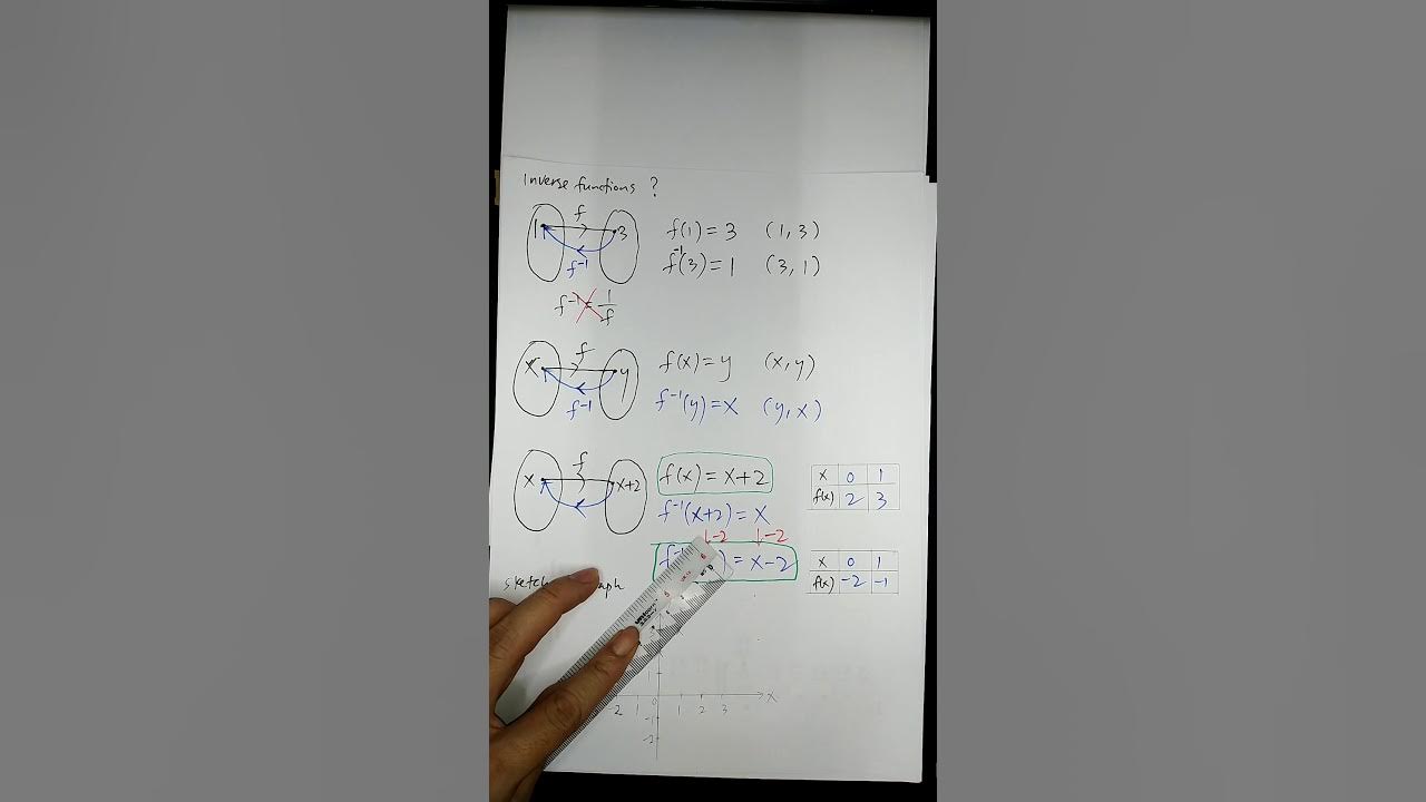 Sketch Inverse Function Graph - YouTube