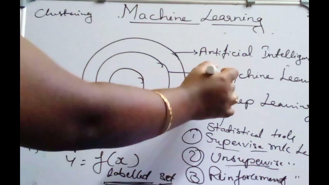 Introduction to Machine Learning|Lec-1|AI,ML and DL - YouTube