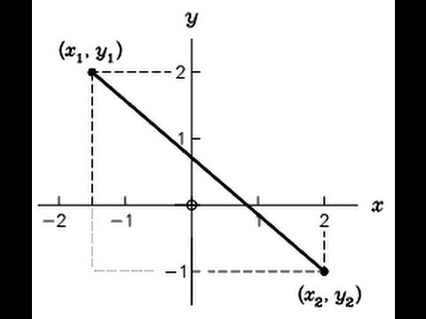 Additional Mathematics Revision Coordinate Geometry - YouTube