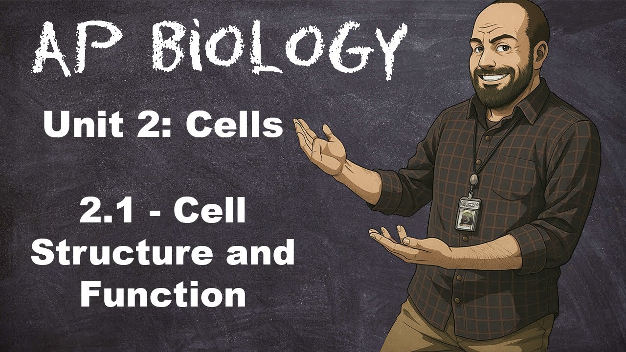 AP Biology Unit 2 - Topic 2.1 – Subcellular Structures and Functions ...