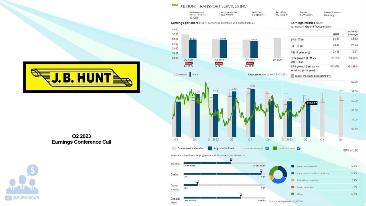 $JBHT JB Hunt Transport Services Inc Q2 2023 Earnings Conference Call - YouTube
