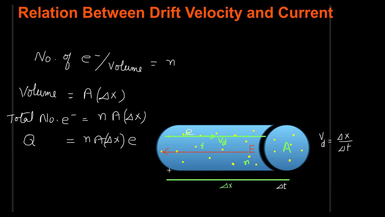 Relation Between Current Density and Relaxation Time - YouTube