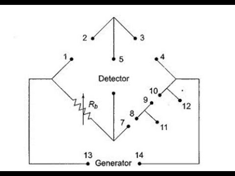 RLC Bridge Measure Resistance#Engineering@ Basic electronics - YouTube