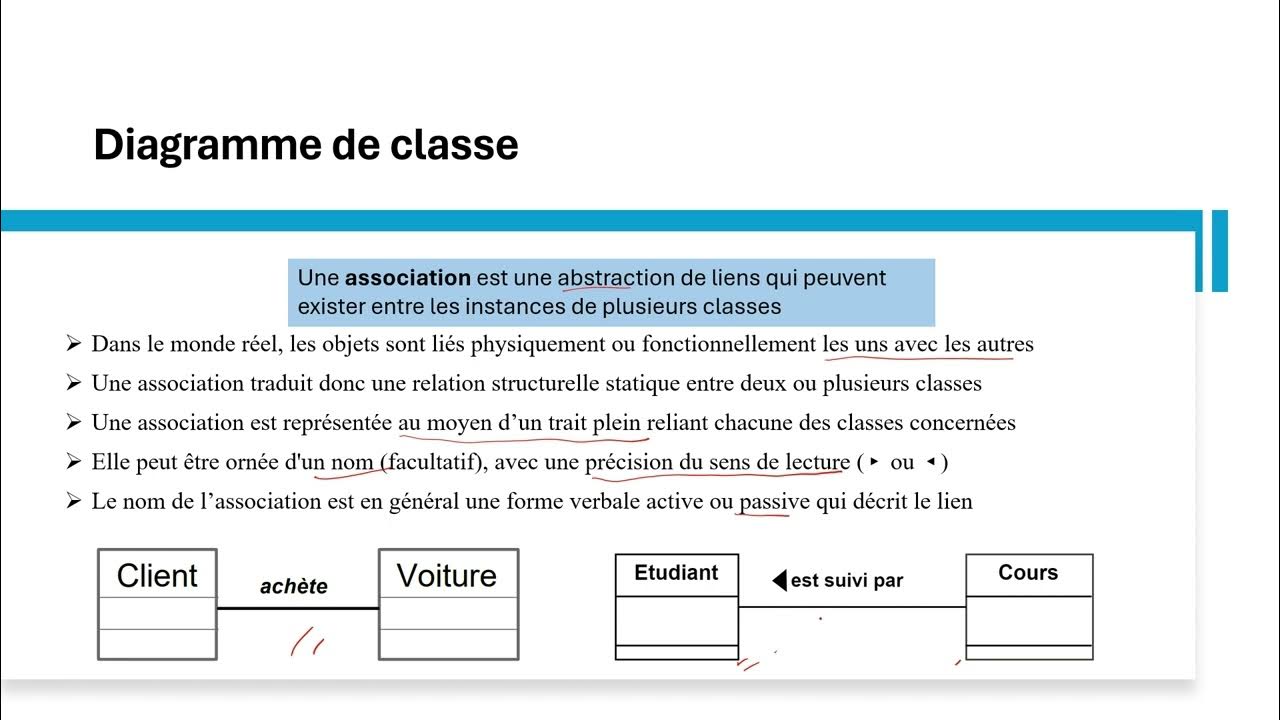 Langage UML - Diagramme de classes + Exercice - YouTube