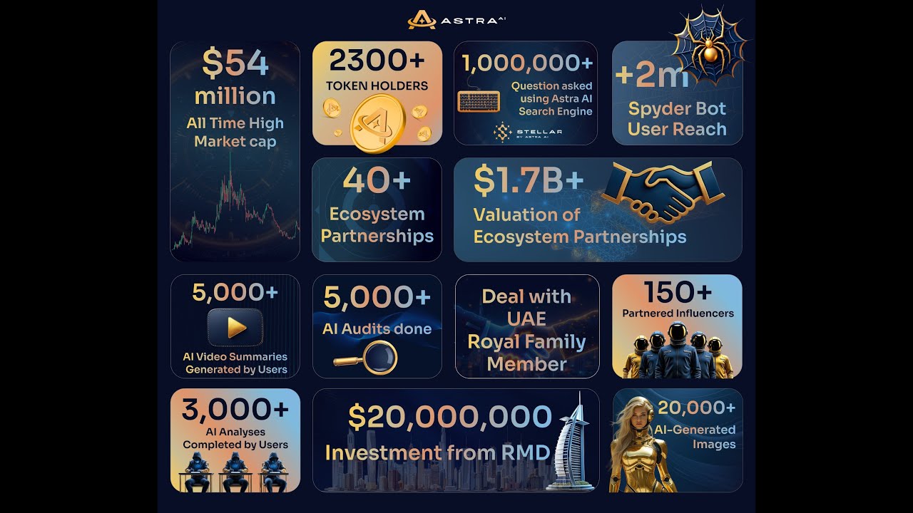 Imagine a future where artificial intelligence and blockchain ...