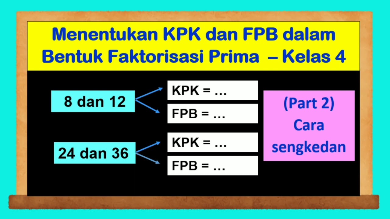 Menentukan KPK dan FPB dalam Bentuk Faktorisasi Prima - Matematika ...