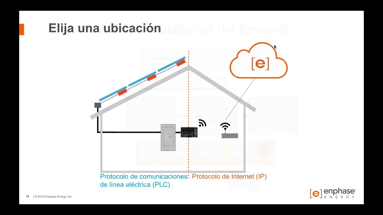 AC Combiner Box y Envoy-S de Enphase - YouTube