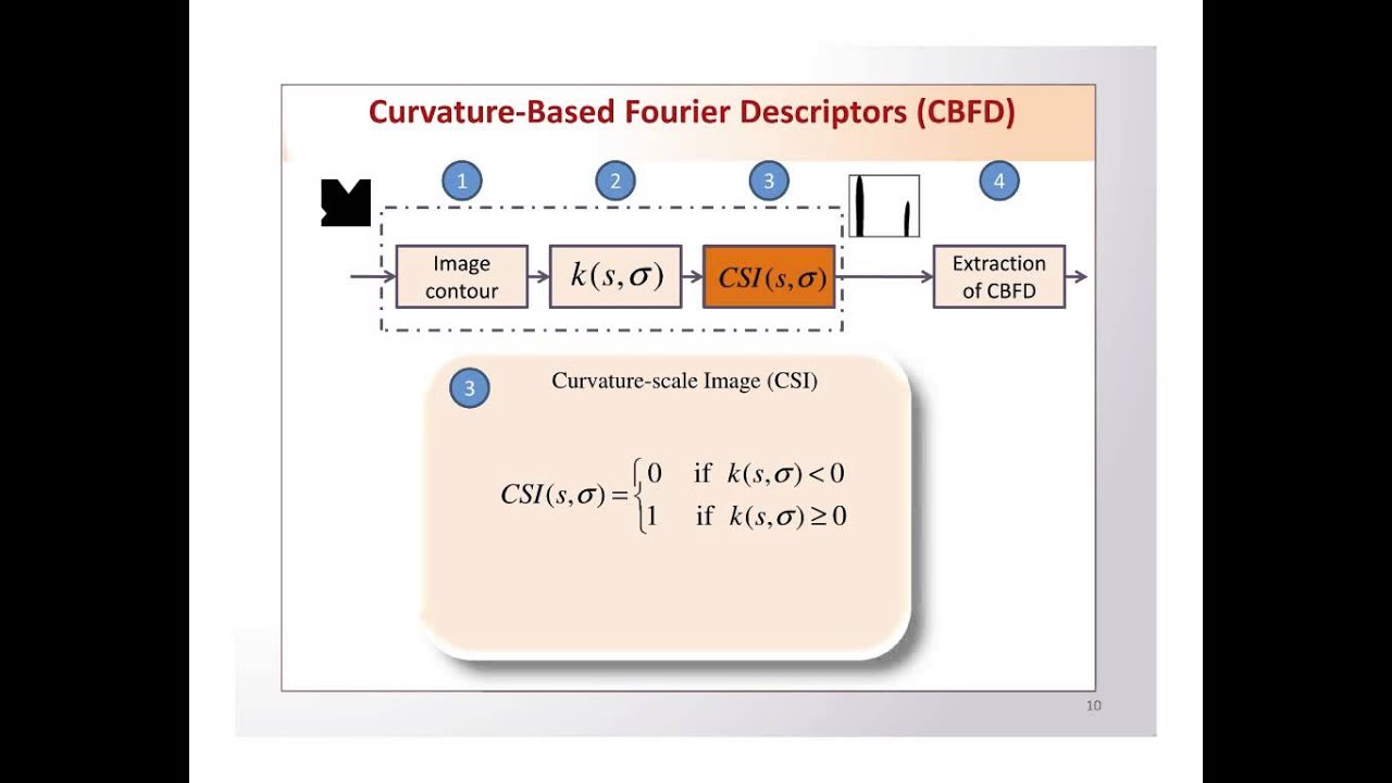 Invariant curvature-based Fourier shape descriptors - YouTube
