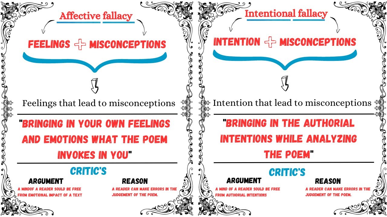 Critical Concepts Series, Lecture # 1 Affective fallacy and Intentional ...