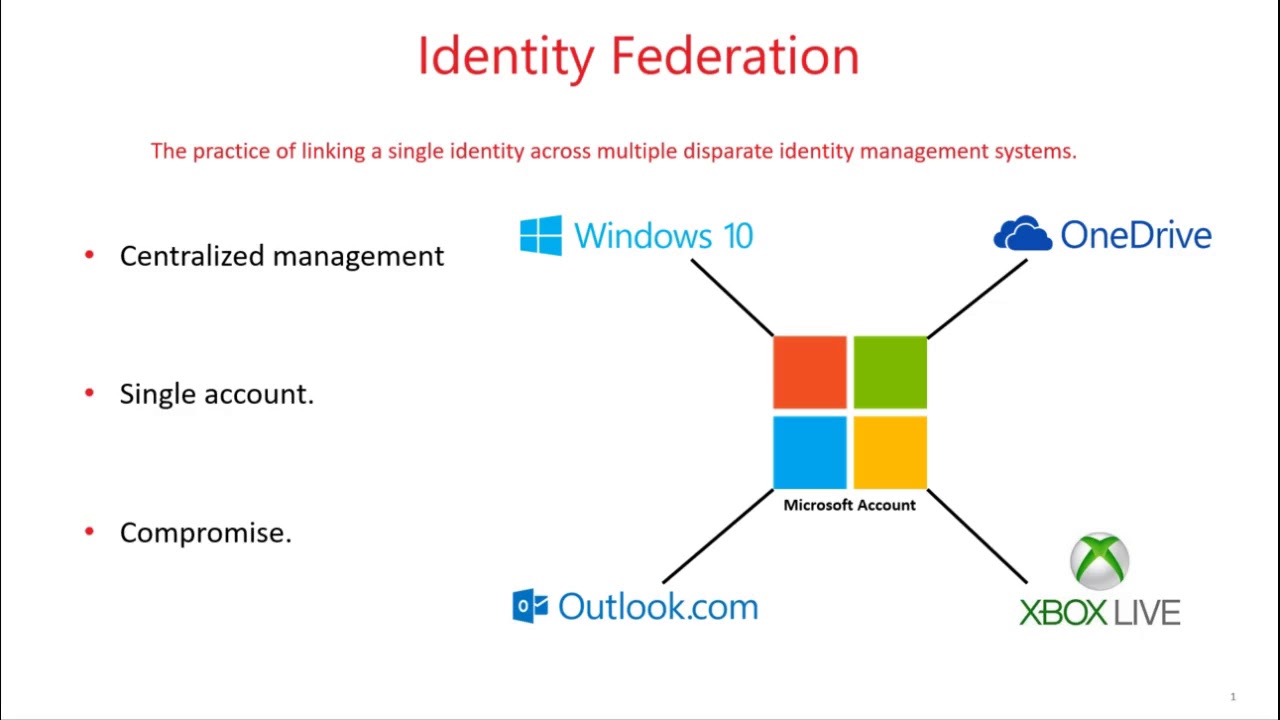 Identity Federation - YouTube