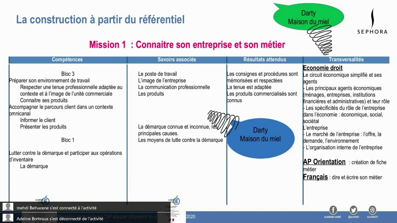 Chapitre 8b -CAP EPC- Exemples de scénarios pédagogiques 2ème partie ...