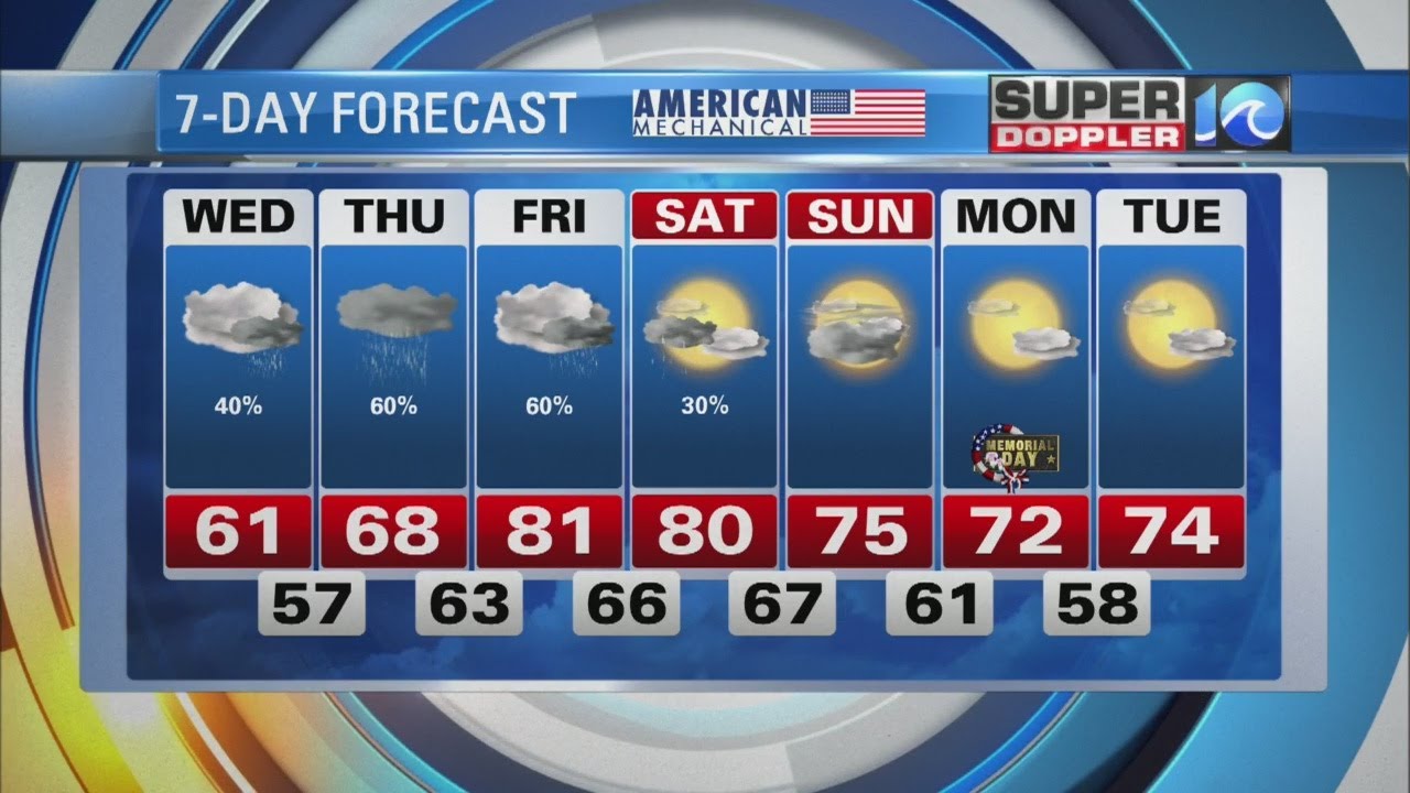 Super Doppler 10 Evening Update (5/19/2020) - YouTube