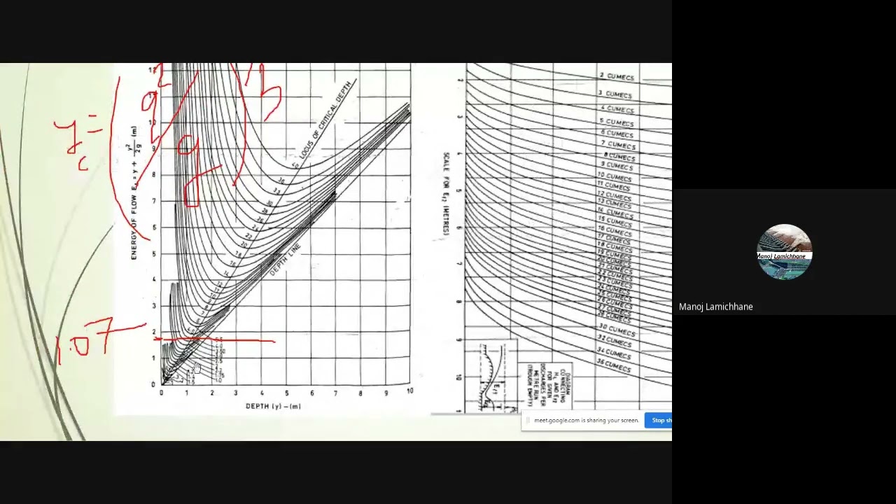 Design of Cross Regulator (Part-2) || Regulating Structure #TU || IOE ...
