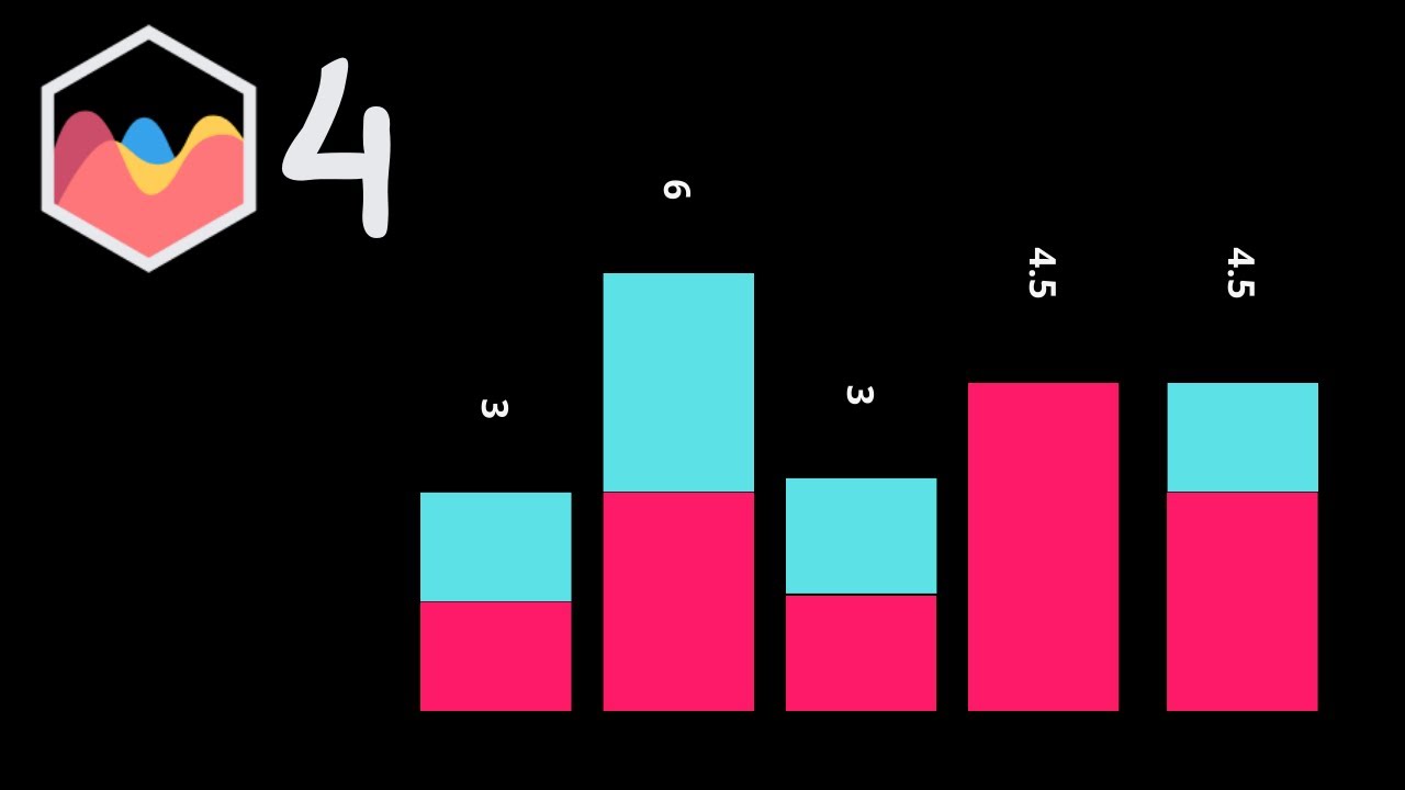 How To Rotate Custom Data Label For Stacked Bar Chart in Chart JS 4 ...