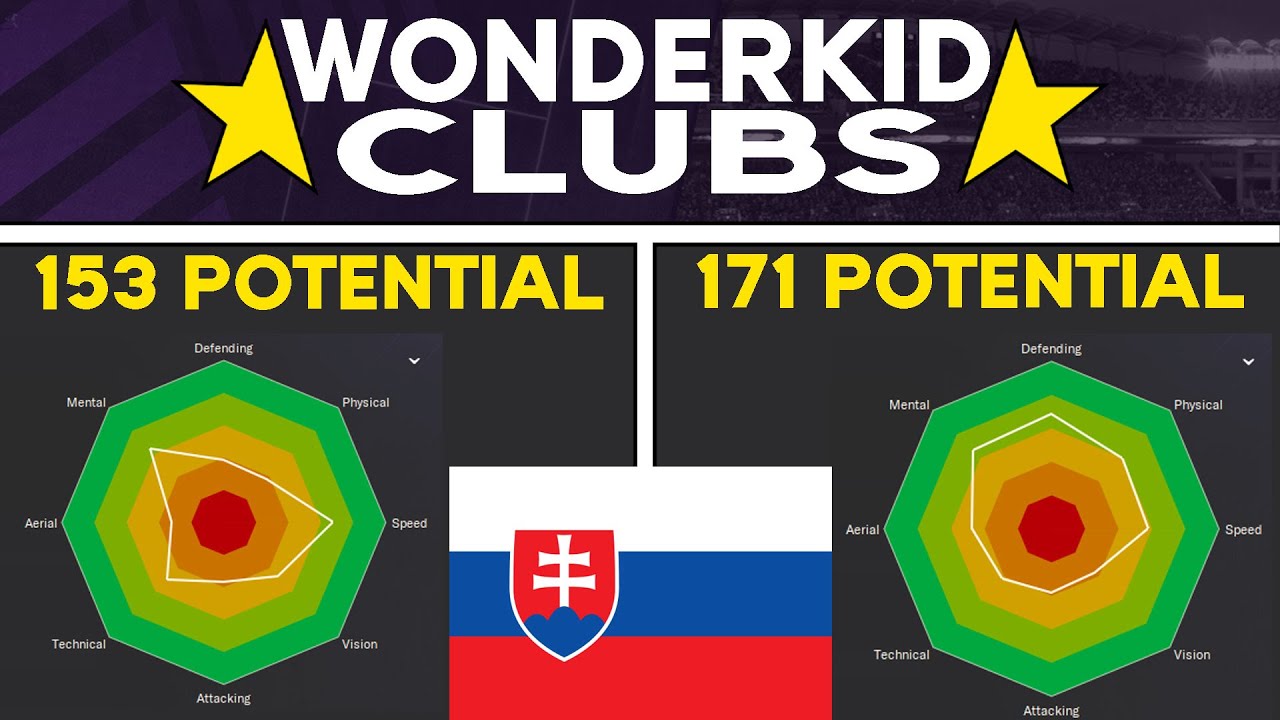 These Slovakian clubs Produce the BEST Players in FM24 - YouTube