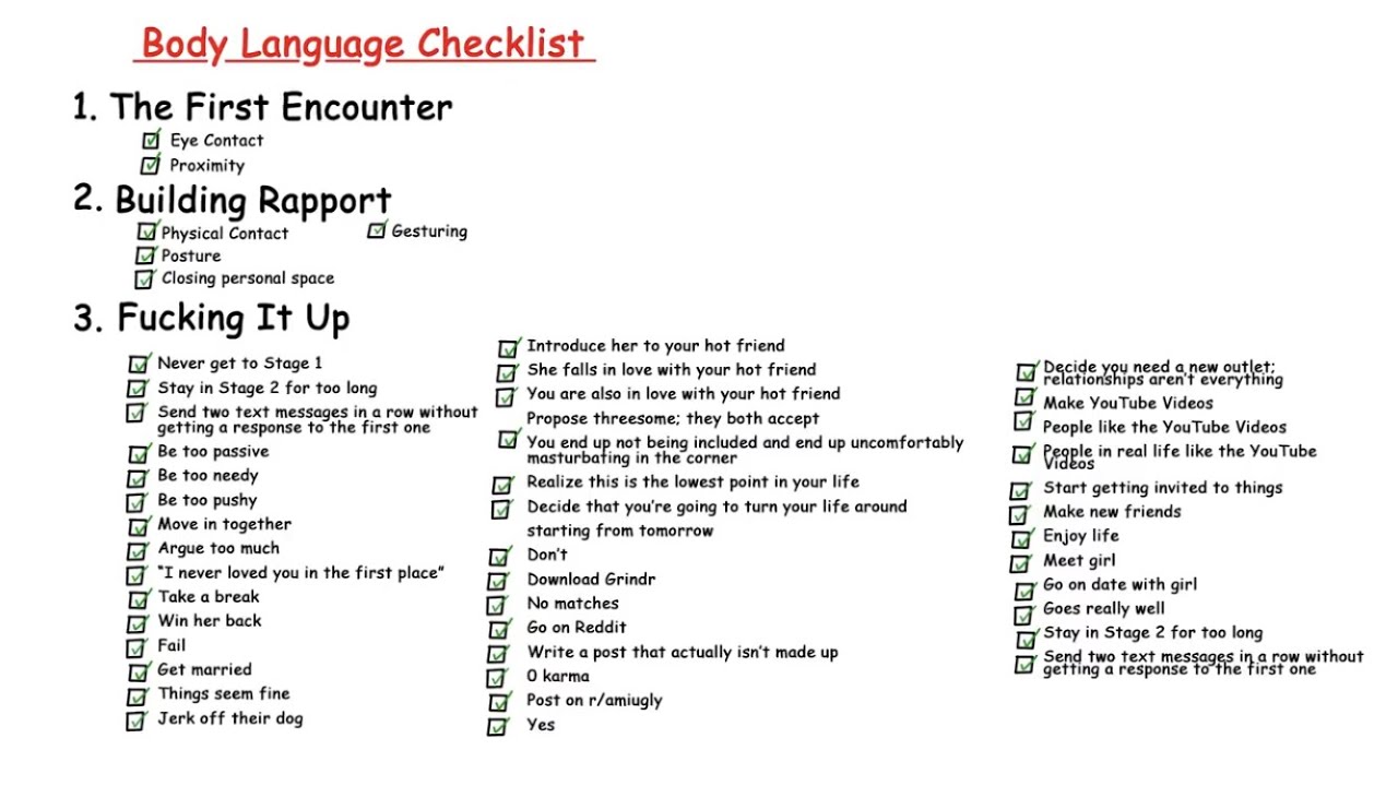 Body Language Checklist - YouTube