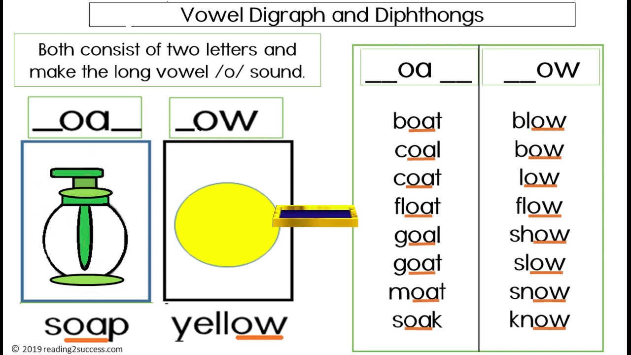 Vowel Digraphs And Diphthongs Video Movie YouTube