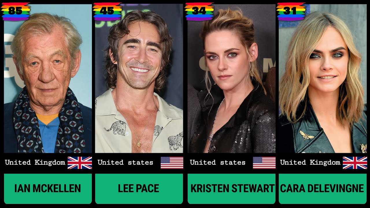 Famous LGBT Celebrities You Should Know - YouTube