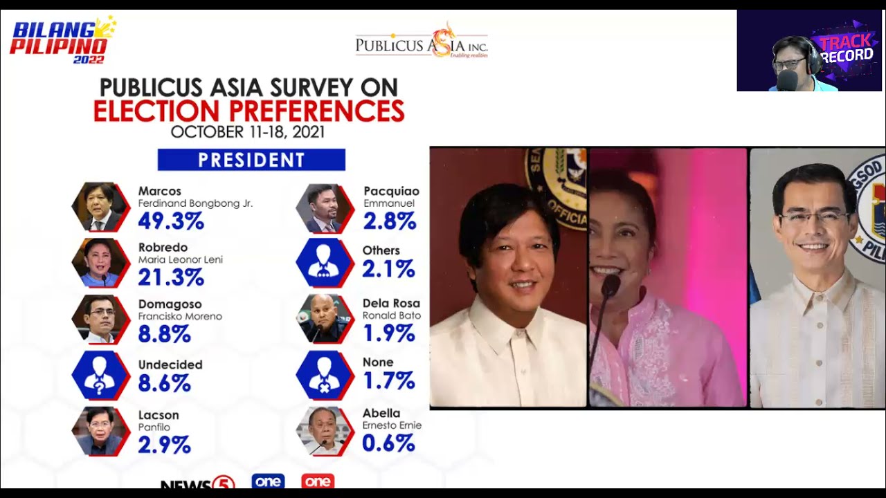 Publicus Asia survey on PRESIDENTIABLES 2022 - YouTube