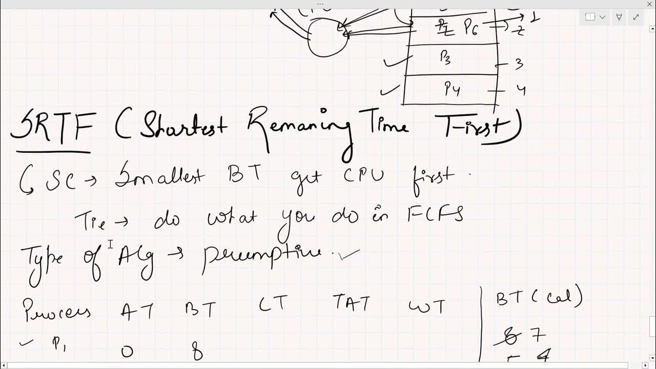Understanding the Shortest Remaining Time First (SRTF) CPU Scheduling ...