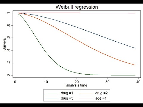 All Survival Analysis Graphs, All in one Video - YouTube