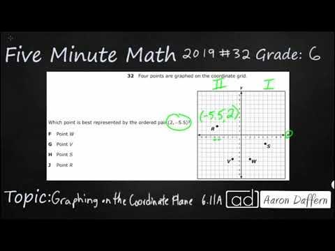 6th Grade STAAR Practice Graphing on the Coordinate Plane (6.11A - #5 ...