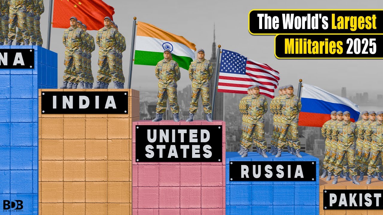 Military Size by Country 2025 — Active Army 3D Comparison (From ...