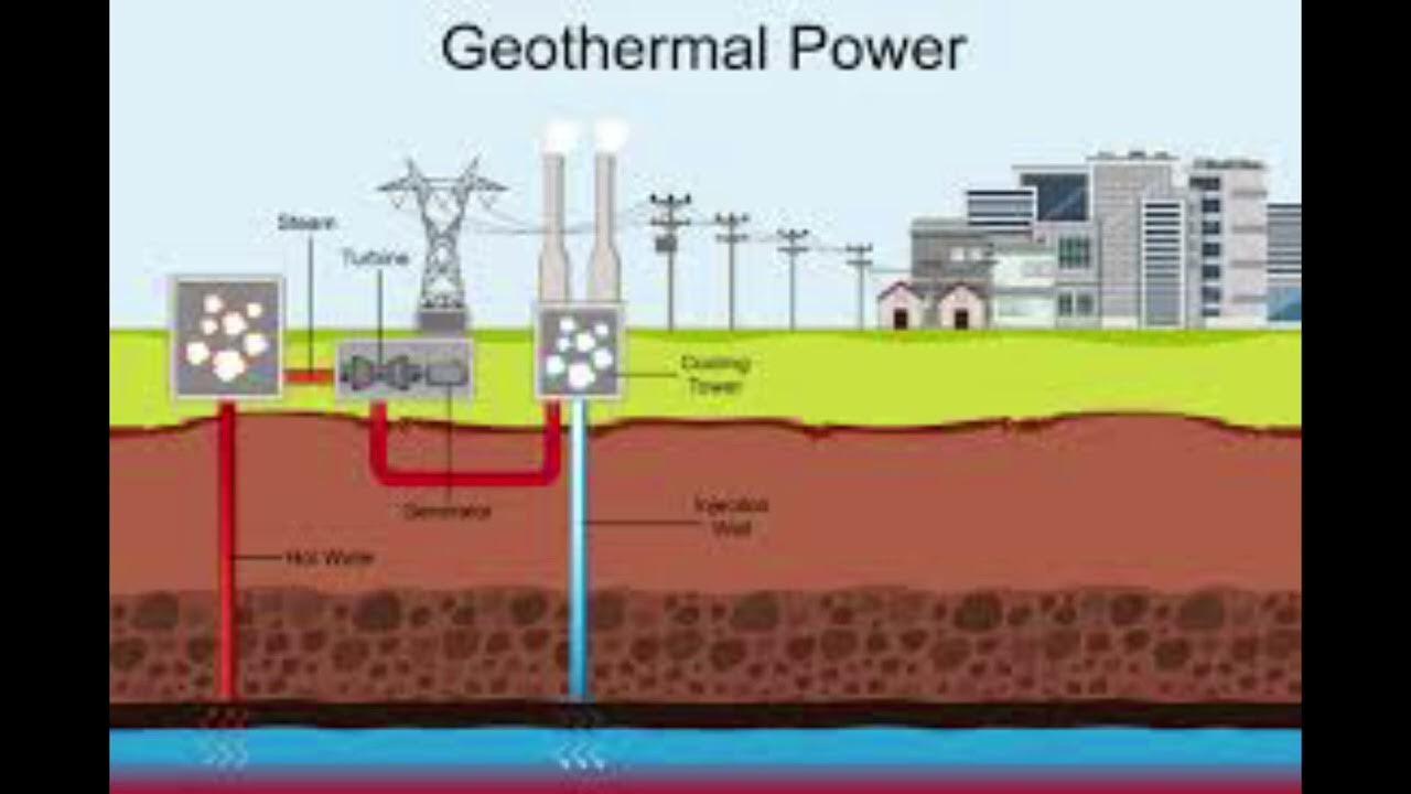 Project Geothermal - YouTube