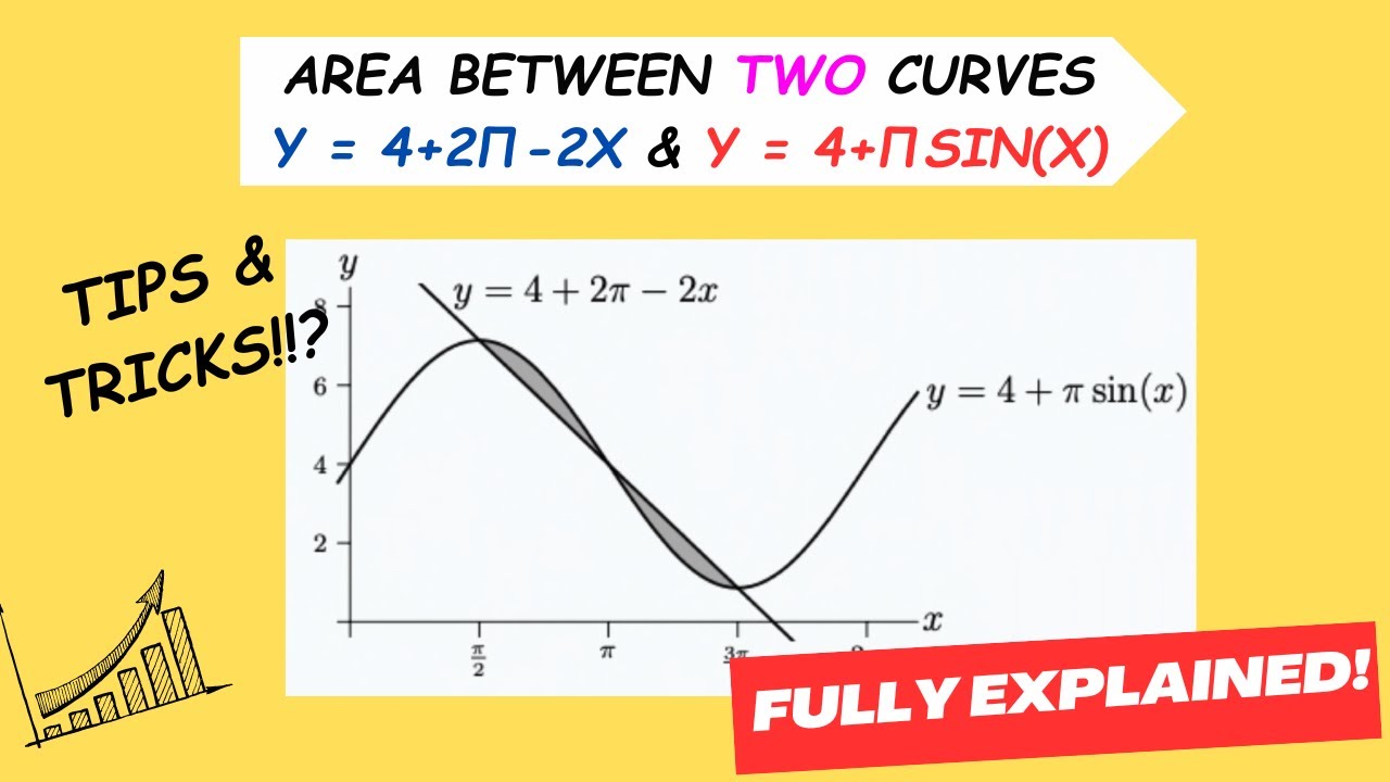 Calculating the Area Enclosed by Curves: Step-by-Step Guide with y = 4 ...