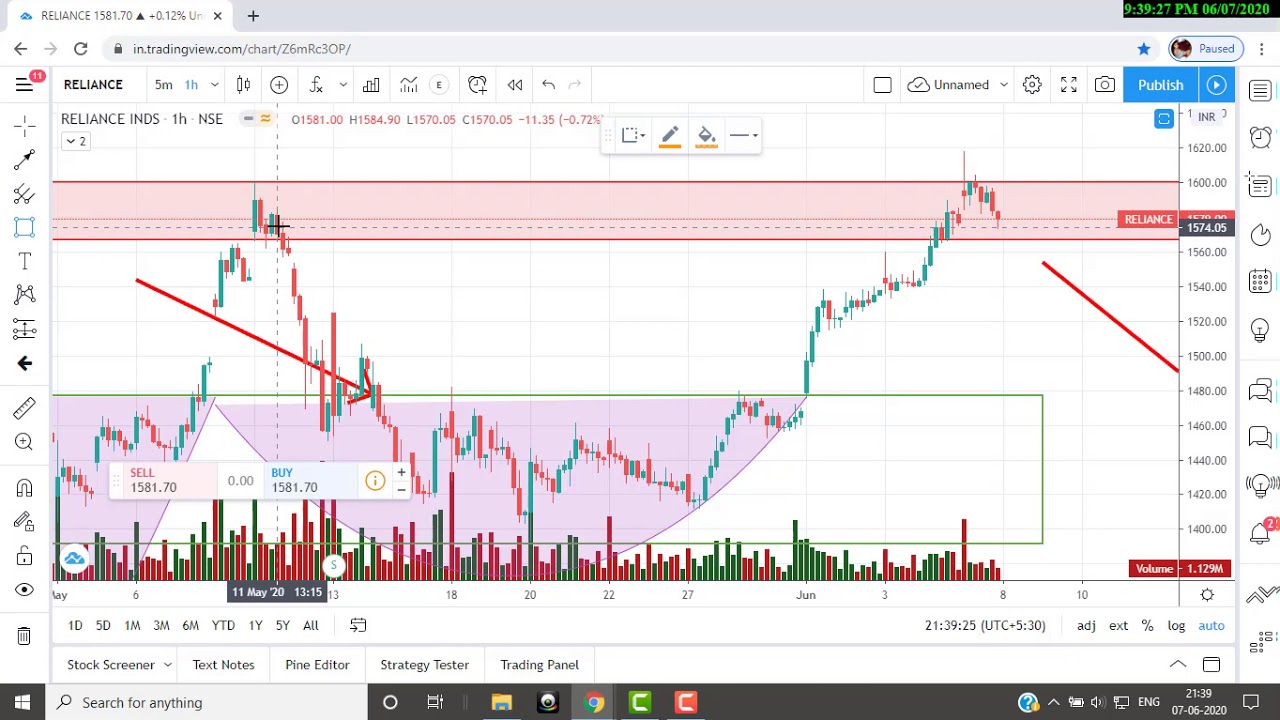 Reliance Share Analysis #Reliance coming week 08 June -12 June - YouTube