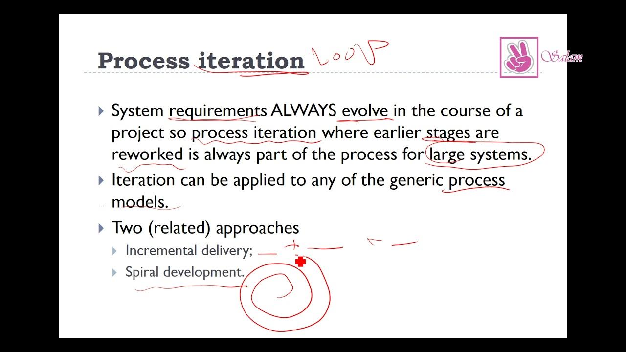 Chapter 2 - Part 3: Software Process Models - YouTube